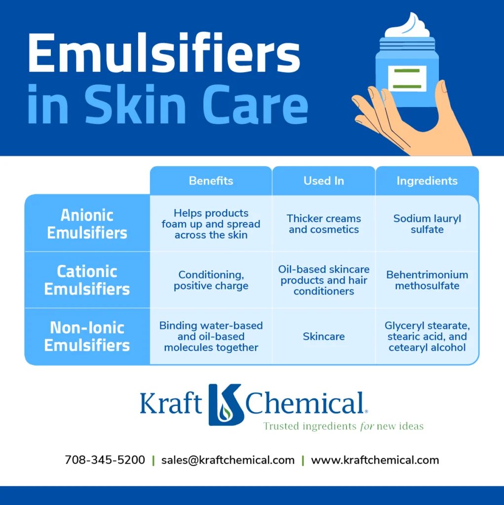 What Are the Types of Emulsifiers in Skincare? | Kraft Chemical