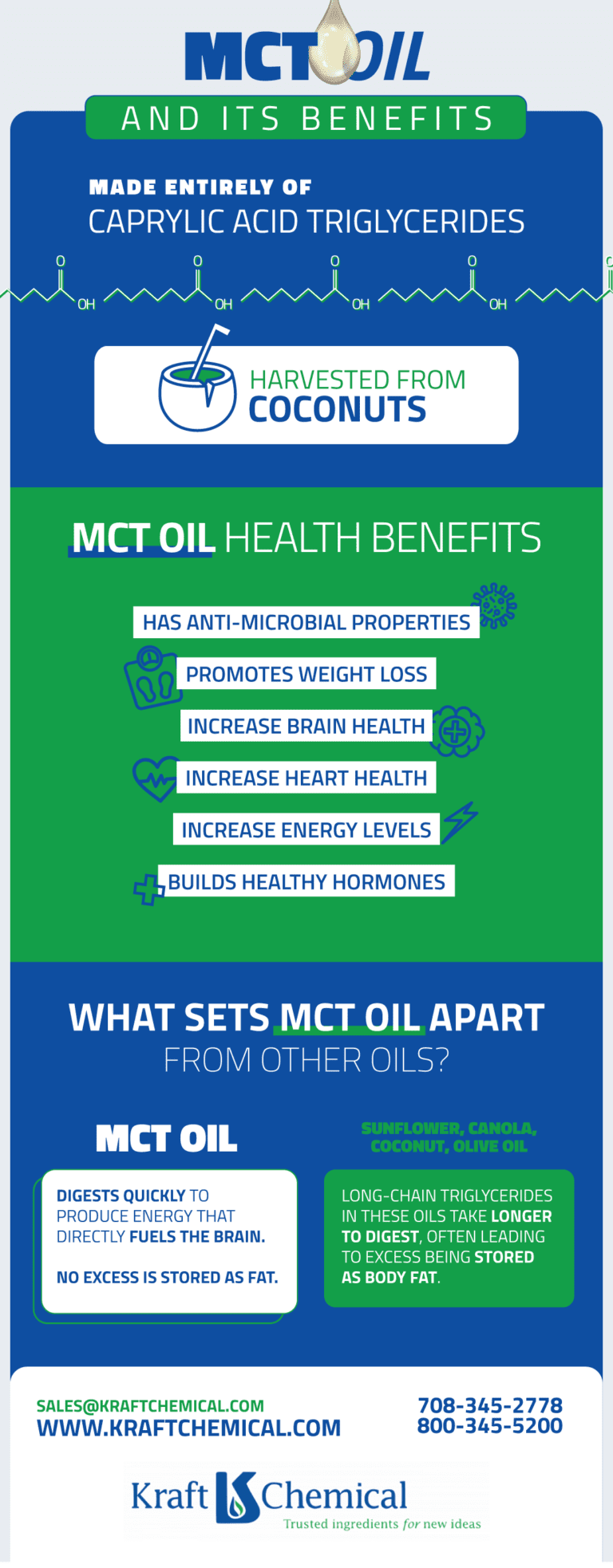 What Is C8 Triglyceride MCT Oil?