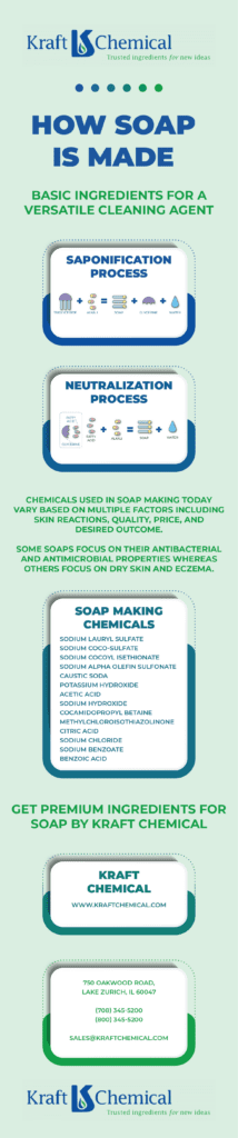 Essential Chemicals and Soap Formulas for Soap Making