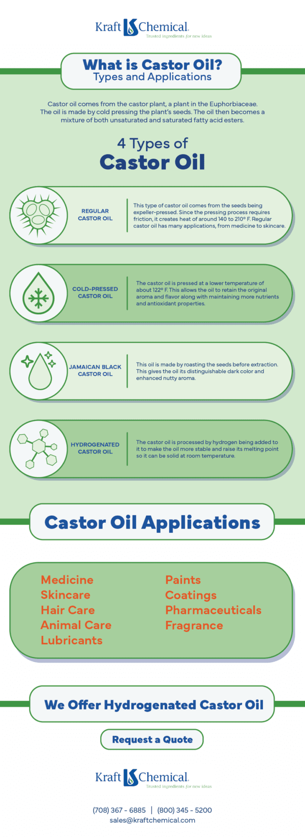 What Is Castor Oil? Types, Properties, & Uses