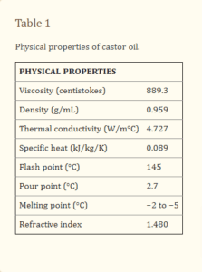 What Is Castor Oil? Types, Properties, & Uses